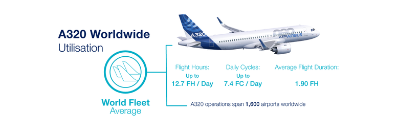 a320 insider